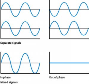 In Phase และ Out of Phase คืออะไร - Aux-Out Studio