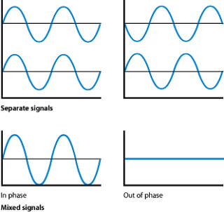 In Phase และ Out of Phase คืออะไร - Aux-Out Studio